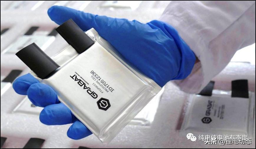 From the principle of positive and negative electrodes of lithium ...