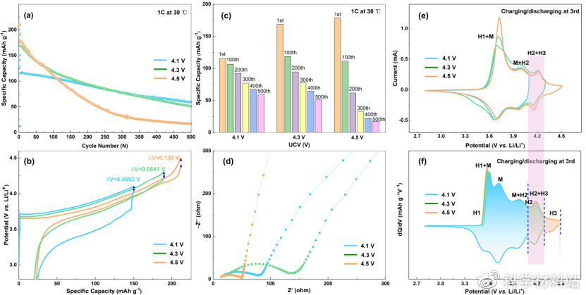 New insights into the decay mechanism of nickel-rich layered oxide ...