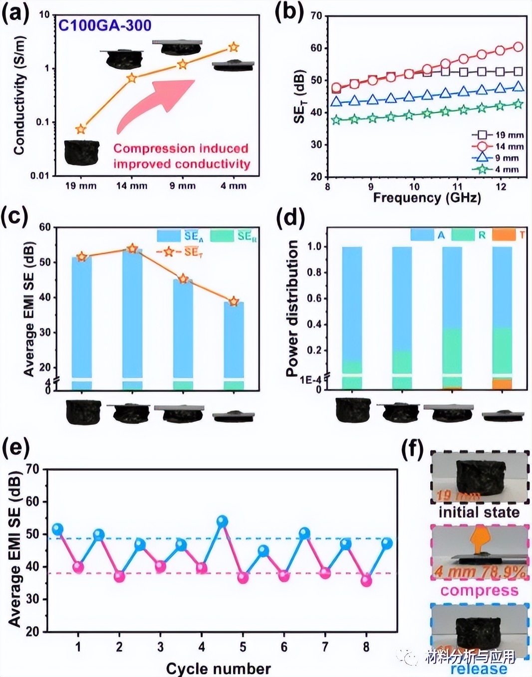 Nankai University creates ultra-light and mechanically durable graphene ...