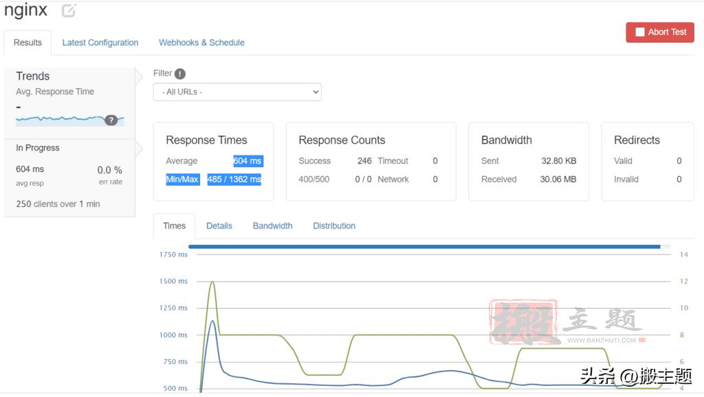 Nginx and LiteSpeed running WordPress comparison evaluation - iNEWS