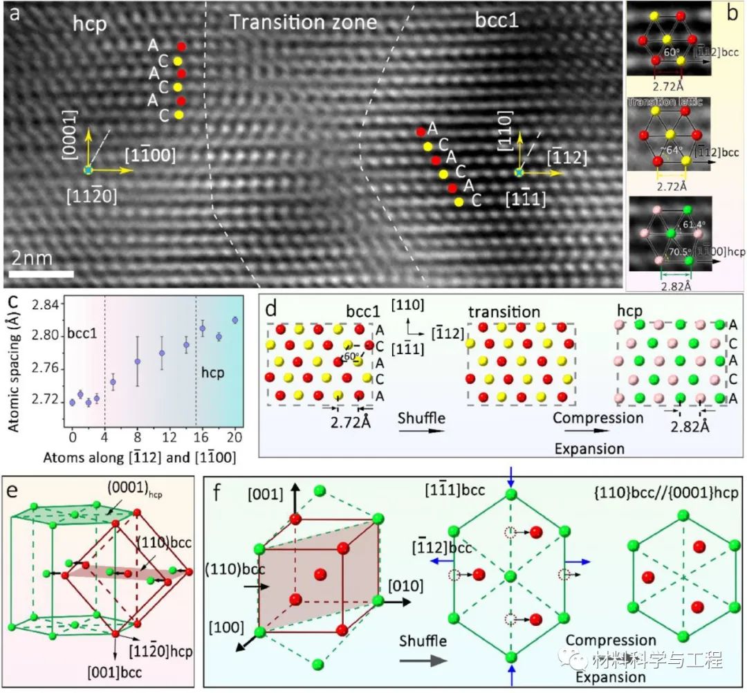 Hong Kong Polytechnic "Scripta": BCC→HCP phase transition significantly enhances wear resistance ...