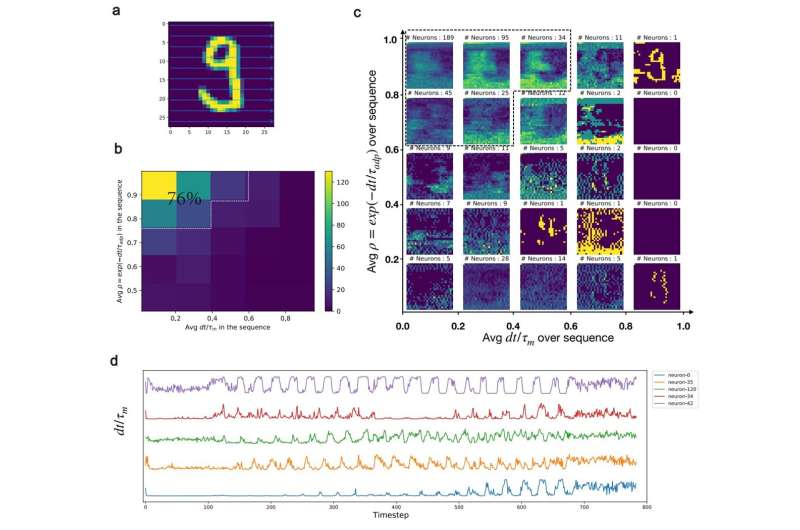 [Frontiers of Technology] "Spike Neural Network", a breakthrough in the ...