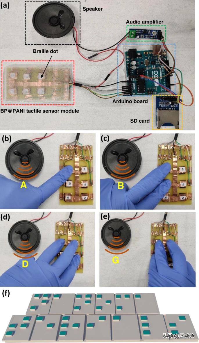 Construction of a new auditory human-machine interface based on black ...