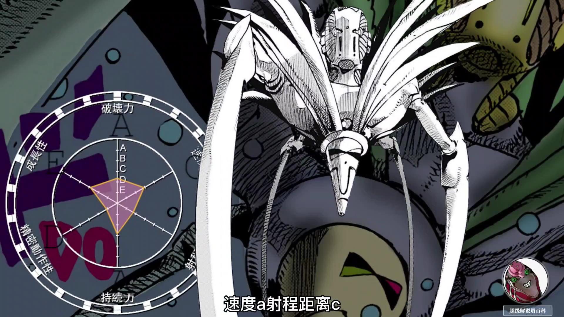 What is the stand-in panel data of Jojo Dio, the protagonist of JOJO ...