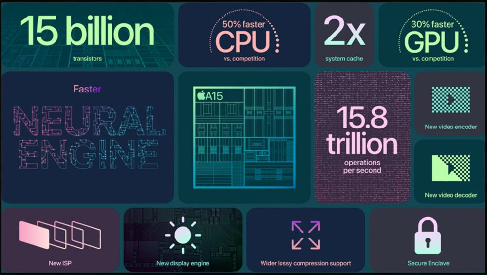 All silently!iPhone 13 performance compared to Samsung S22: A15 processor wins - iNEWS