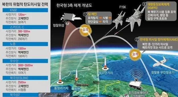 What is the Korean three-axis combat system? - iNEWS