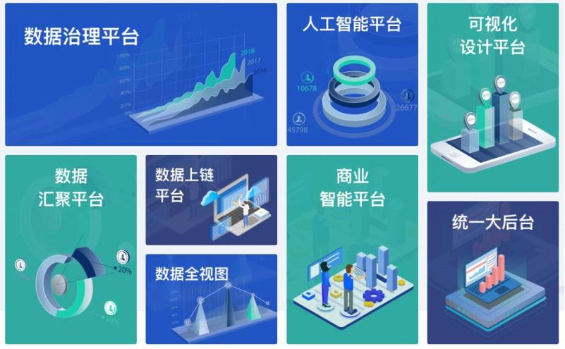 Let data serve business, Zhihui big data platform - iNEWS