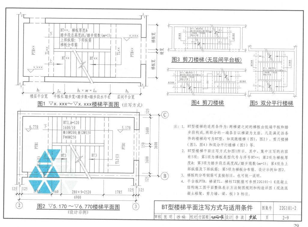 Cast-in-situ concrete stairs, construction drawing reading, super clear ...