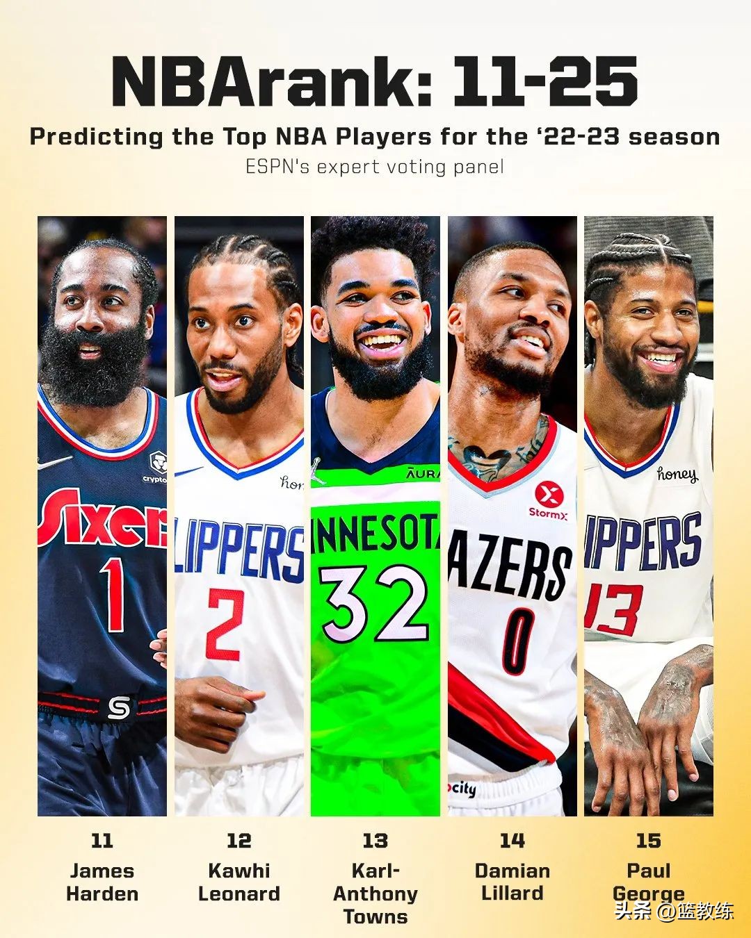 The top 25 accounted for 3, the first NBA team was born, and they also ...