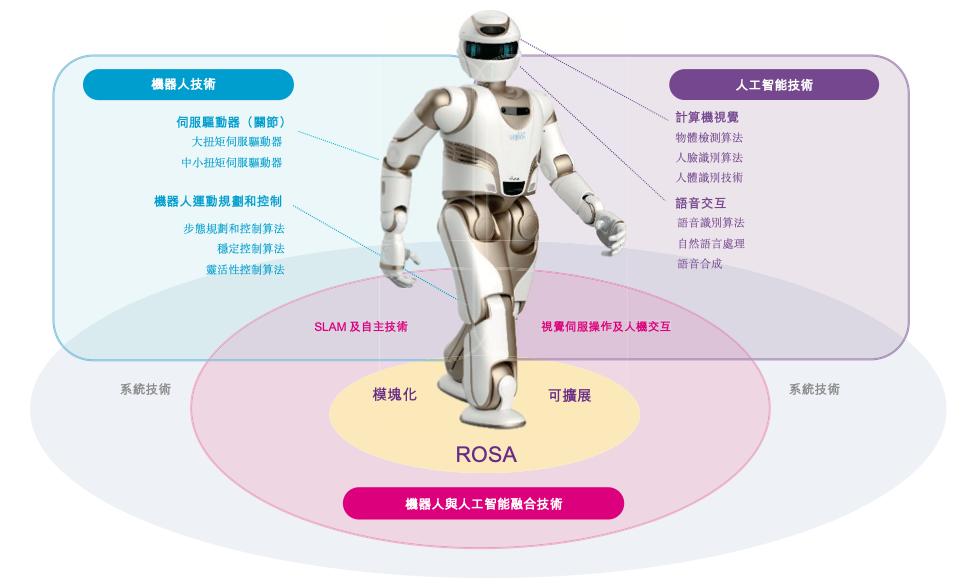 The valuation exceeds 30 billion!Tencent's humanoid robot sprints to ...