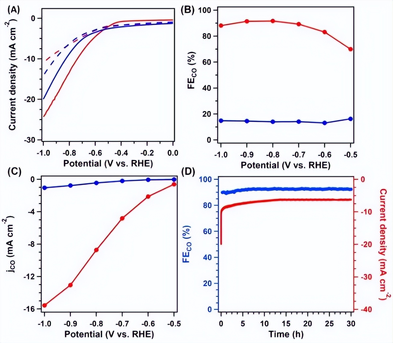 Shanghai Advanced Research Institute's new COF/MOF catalyst has made ...