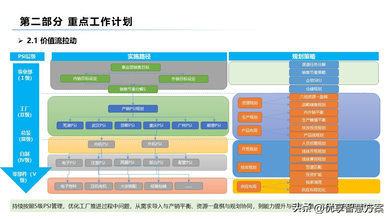 Full value chain intelligent manufacturing digital factory planning and ...