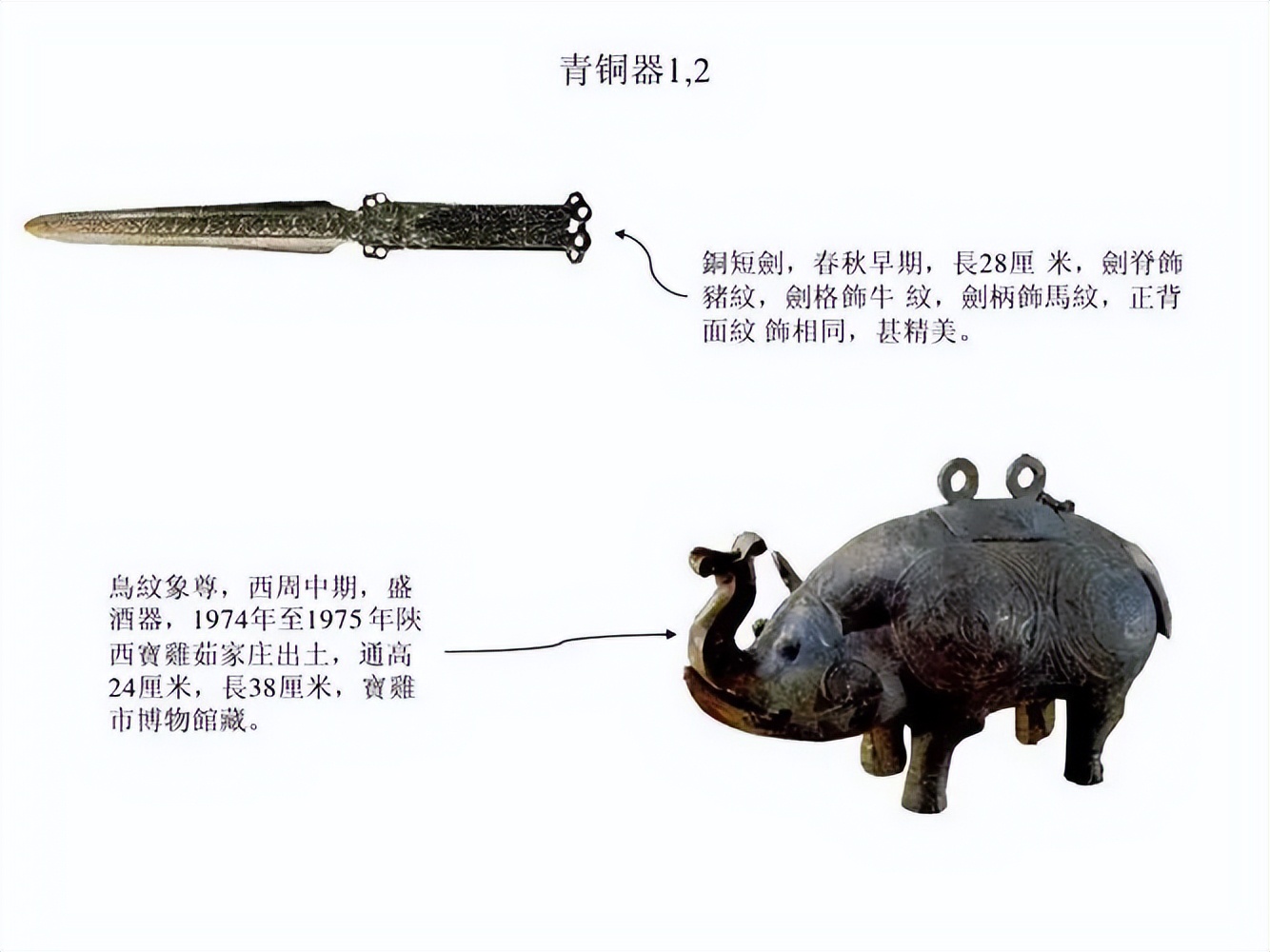 Going into history, analyzing the comparison of the manufacturing ...