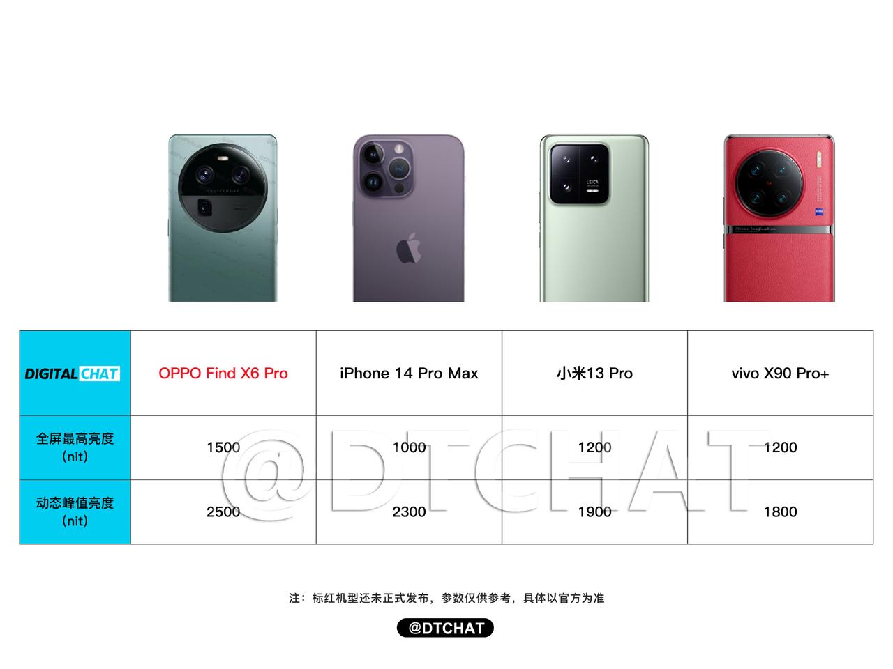 Finished scrolling video scrolling screen? OPPO's new flagship screen ...