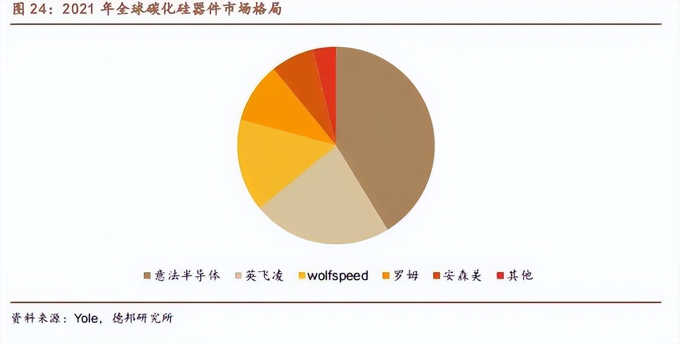A major breakthrough!BYD's ultra-high-power SiC modules are available ...