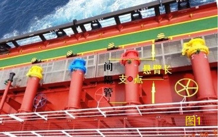What are the requirements for the Manifold accessories of tankers? - iNEWS