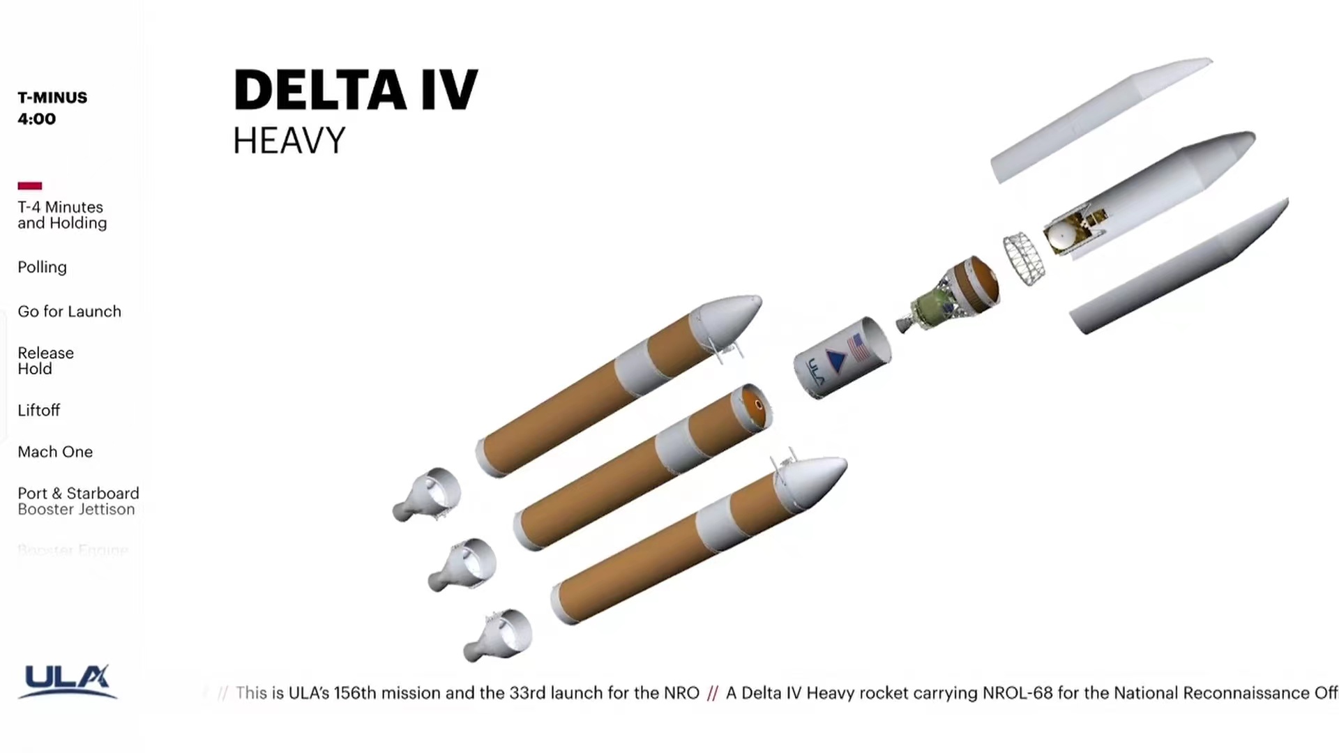 The only fully cryogenic liquid launch vehicle in active service in the ...