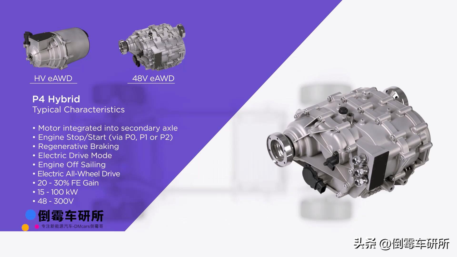 What is the P0/P1/P2/P3/P4 motor in a new energy electric vehicle, and ...