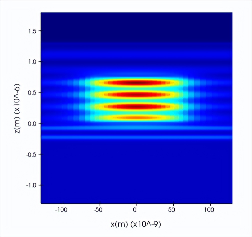 Metalens Design Based on Lumerical fdtd (Dielectric Antenna Structure ...