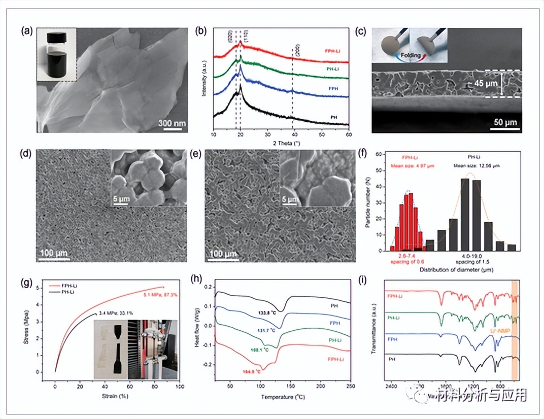 Two-dimensional fluorinated graphene-enhanced solid polymer ...