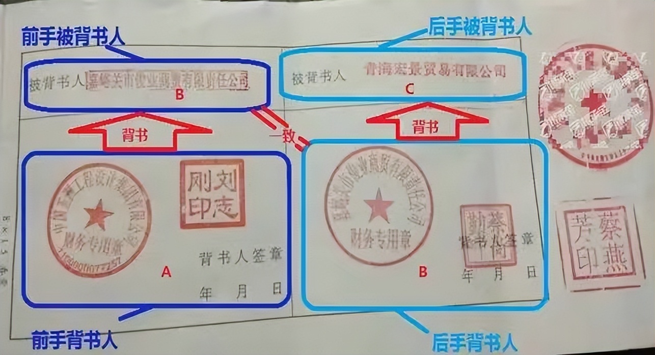 How to distinguish the authenticity of the bank acceptance draft? - iNEWS