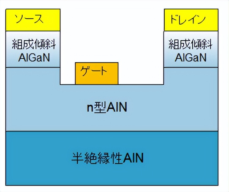 Better than GaN and SiC, is AlN transistor the next-generation ...