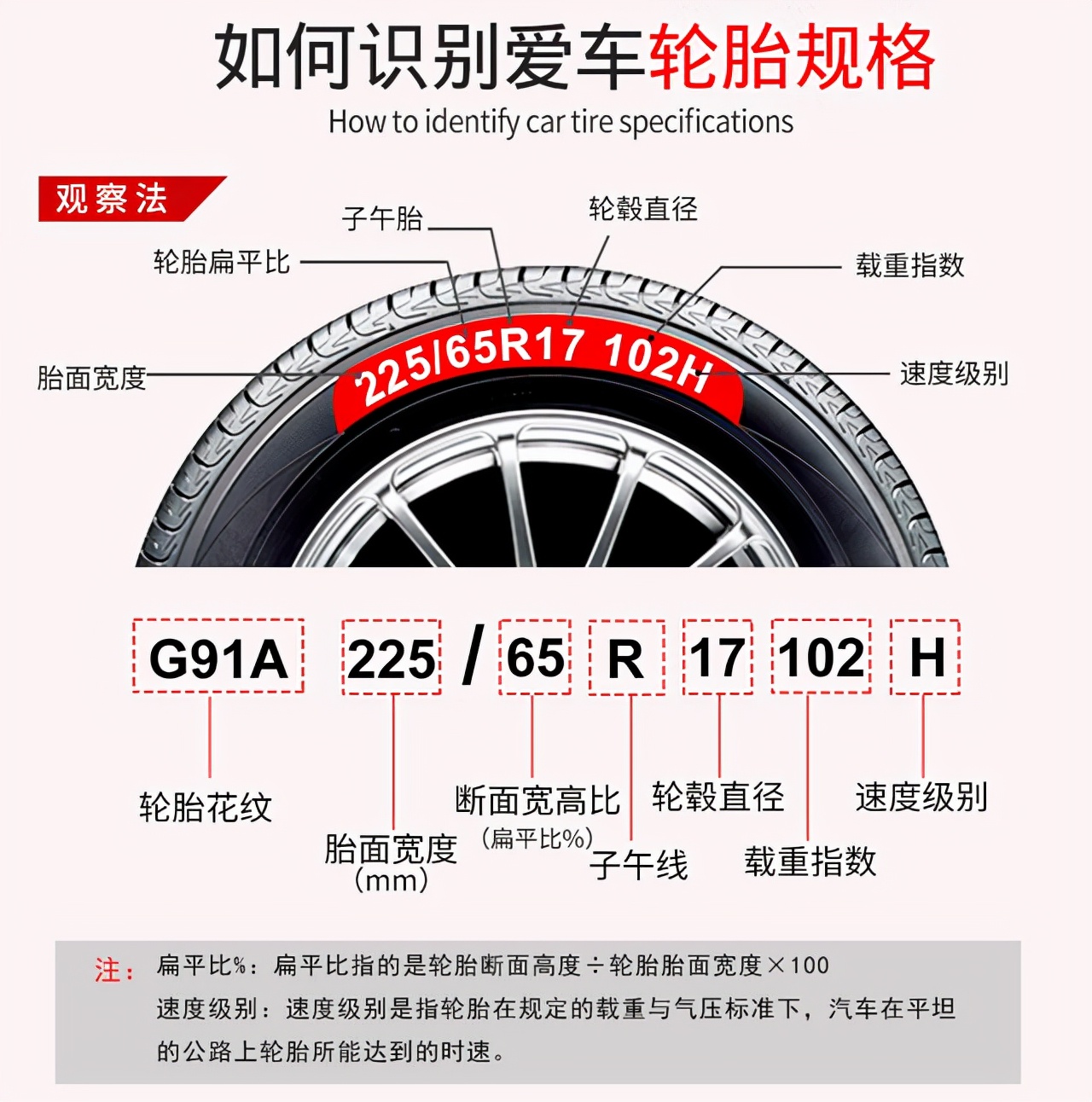 225/65R17 on the tires, what do these numbers mean - iNEWS