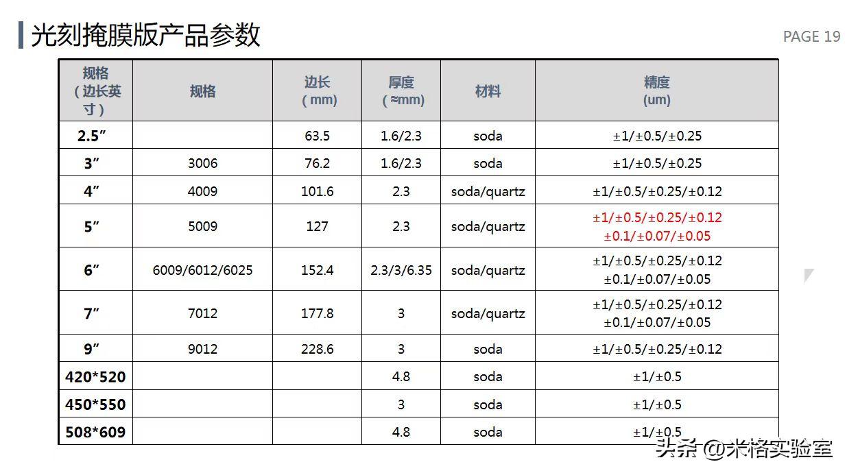 Chip Manufacturing - Lithography Reticles - iNEWS