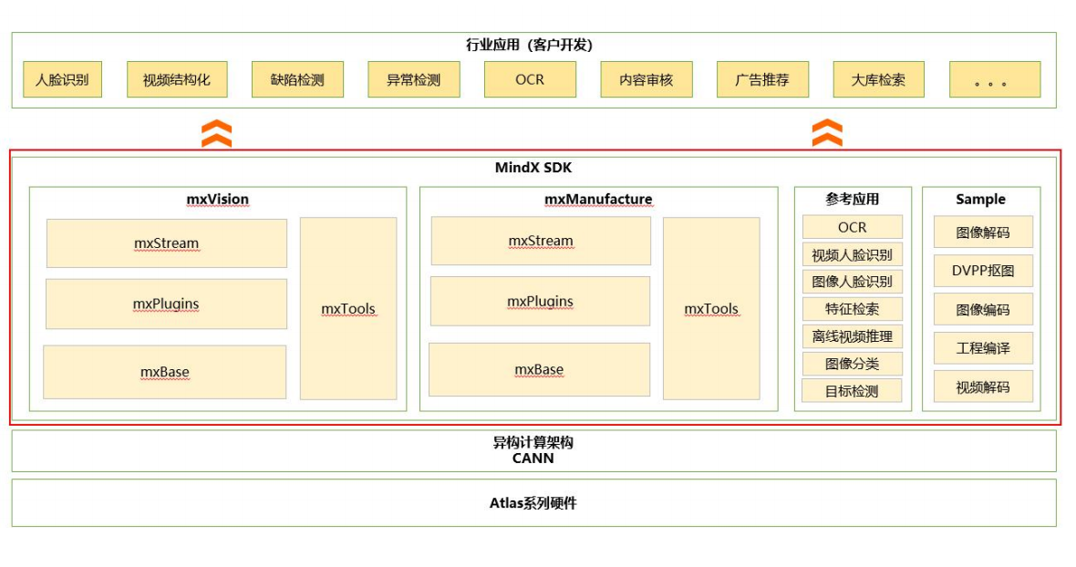 使用MindStudio進行Mindx模型InceptionResnetV2開發 - 資訊咖