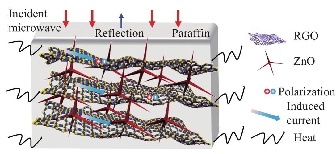 Effect of Gd2O3 addition on the physical properties of UO2 pellets - iMedia
