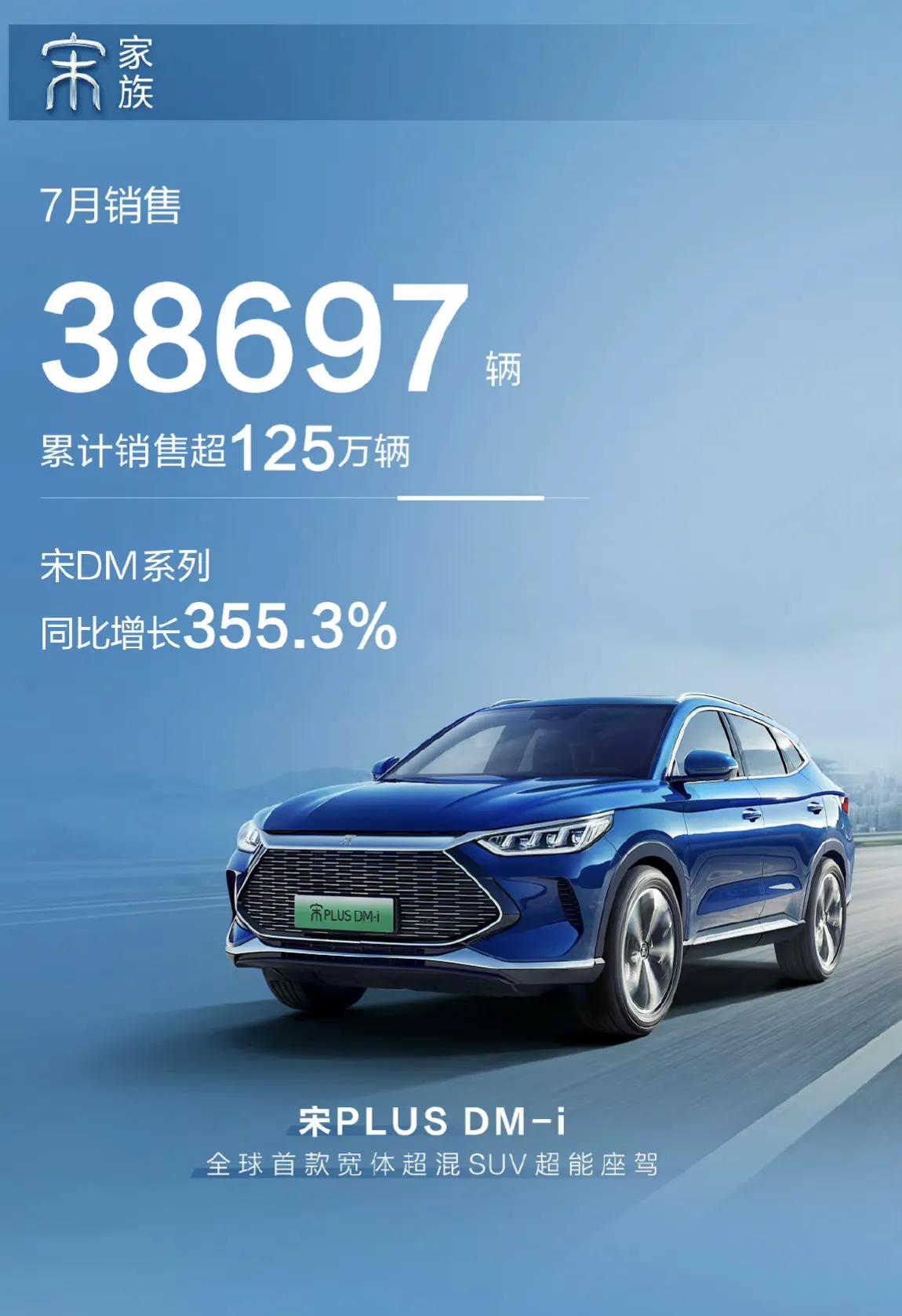 Fortune 500 + amazing July sales @ BYD - iNEWS