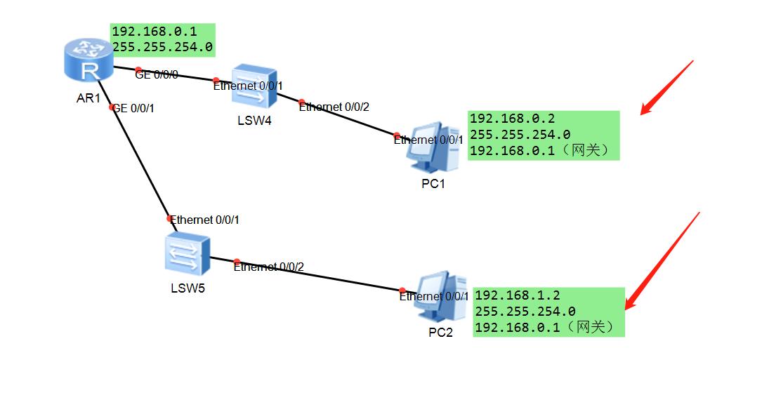 Rules for merging networks, how to use supernets to merge network ...