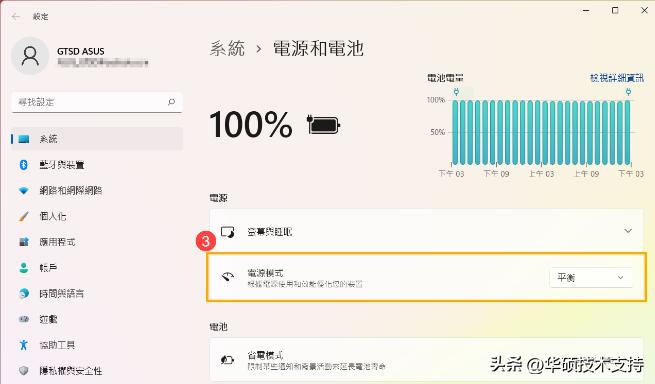 How to solve the problem of the short battery life of the laptop - iNEWS