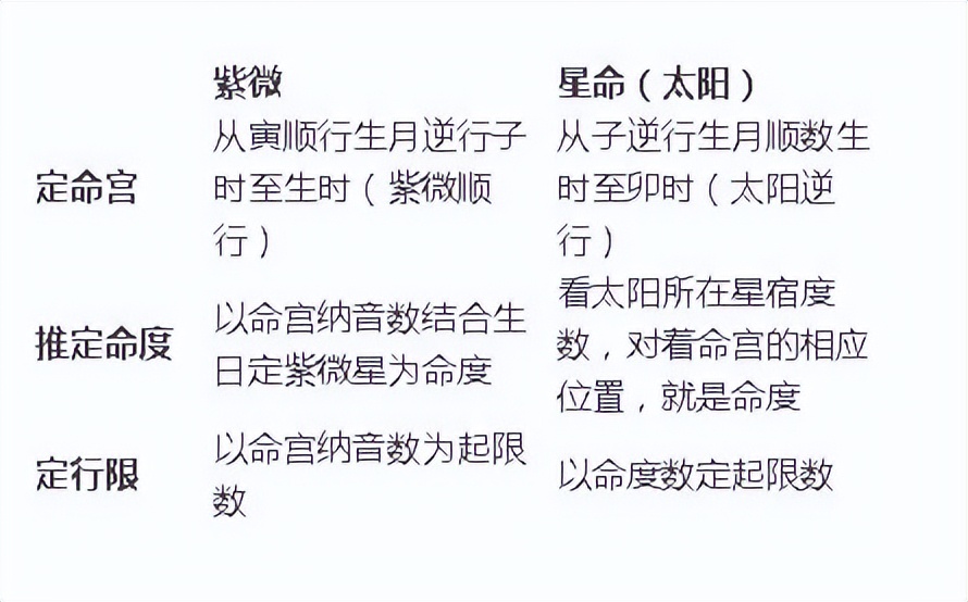 Ziwei Doushu "foundation" from Ziwei Star - iMedia