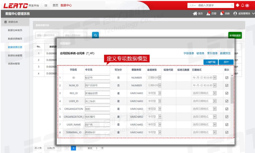 How to build an enterprise data center to achieve unified data sharing ...