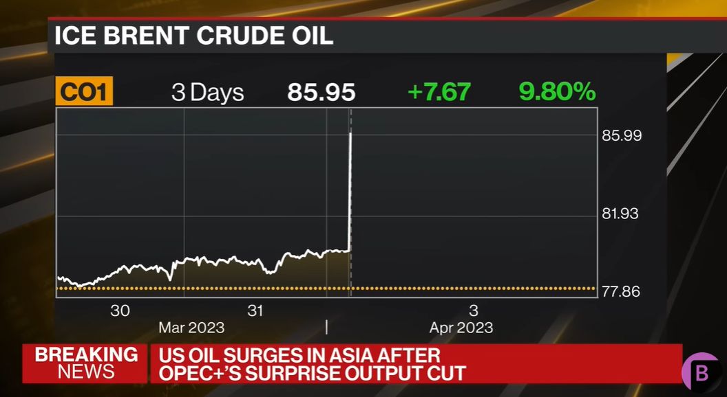 OPEC+ collectively cut oil production to break the defense of American netizens! - iMedia