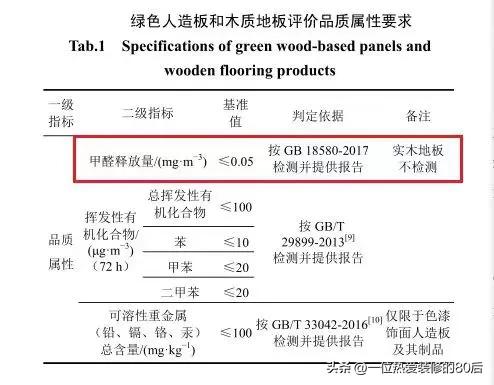 Interpretation of the latest environmental protection indicators in ...