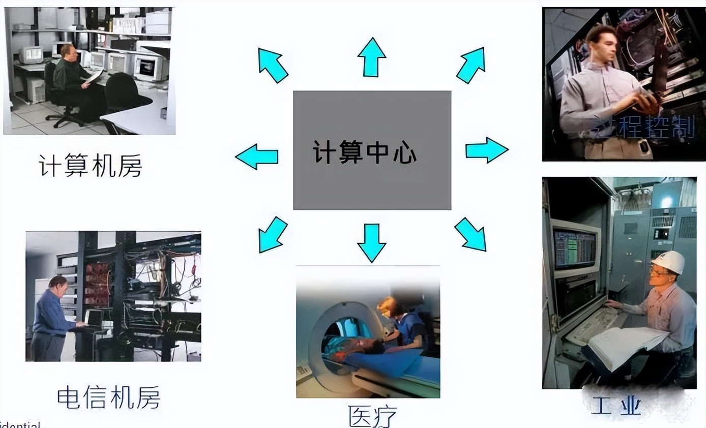 The structure, composition, cooling and air supply mode of computer ...