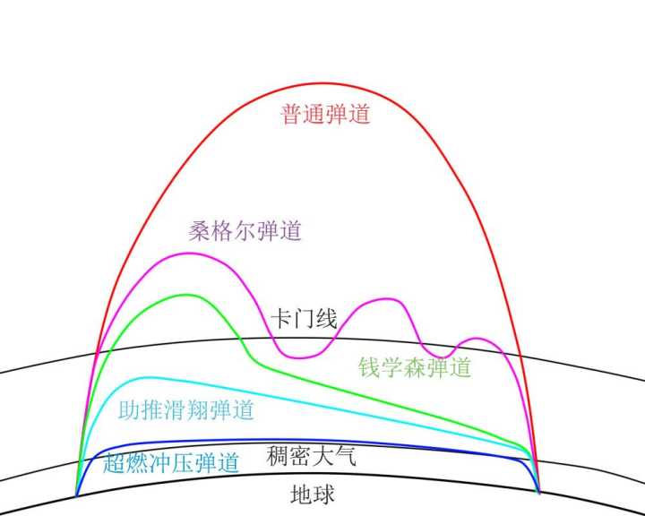 Suborbital or space plane?China's epic plan: Tengyun project beyond the ...
