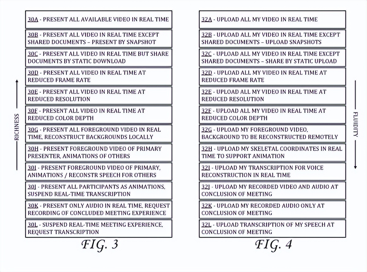 Microsoft patent improves and optimizes video conferencing experience ...