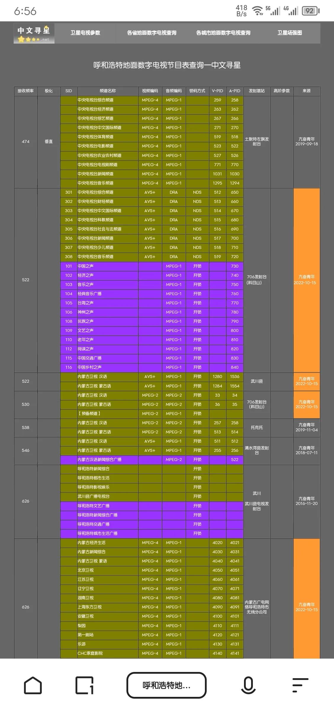 Digital Terrestrial Broadcasting (DTMB) as an Alternative to Satellite ...