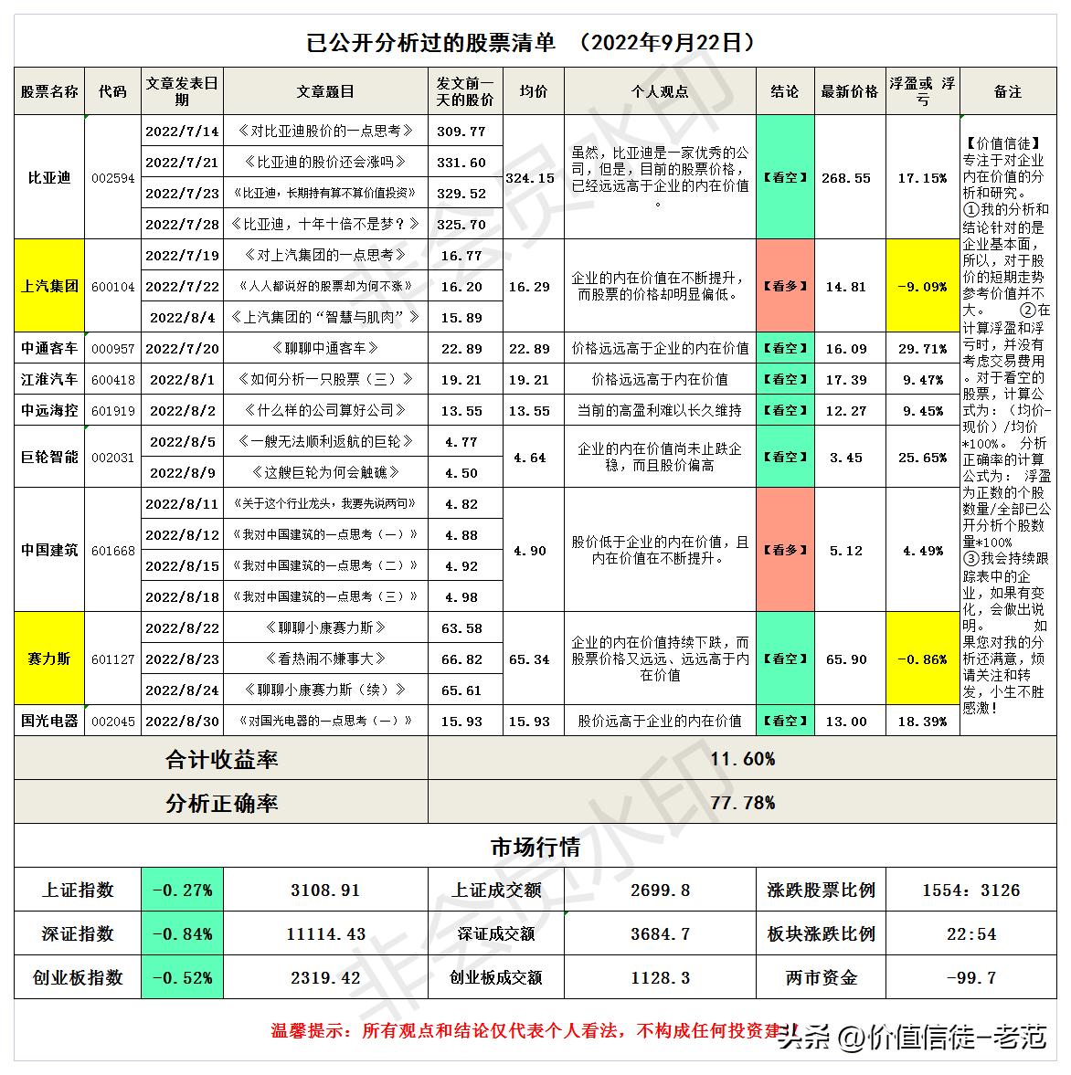 The investment concept of "depth" is not advisable - iNEWS