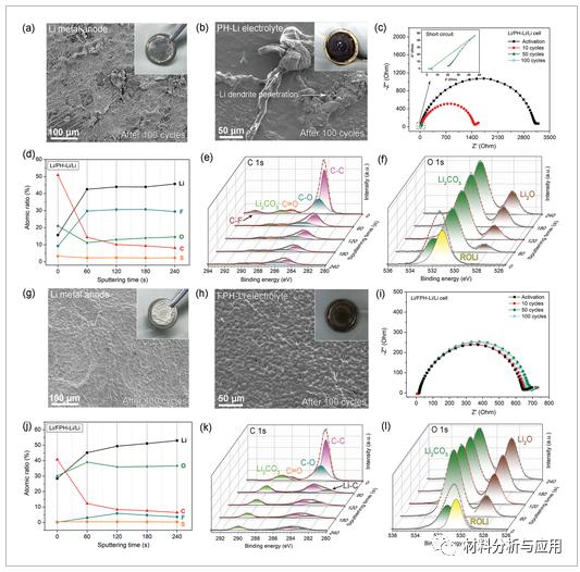 Two-dimensional fluorinated graphene-enhanced solid polymer ...