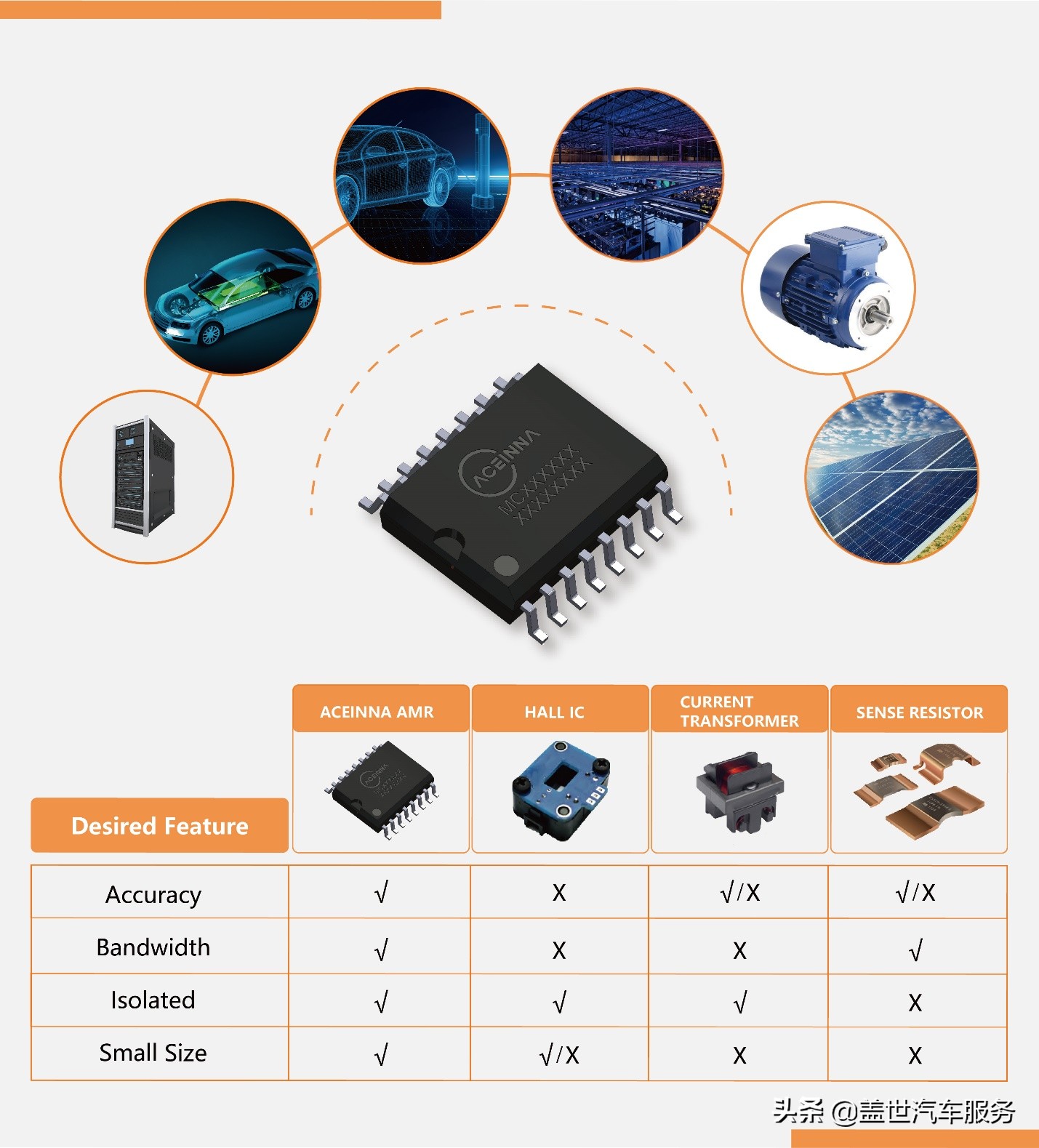 Xinna Sensing launches high-power current sensor MCx1101 - iNEWS