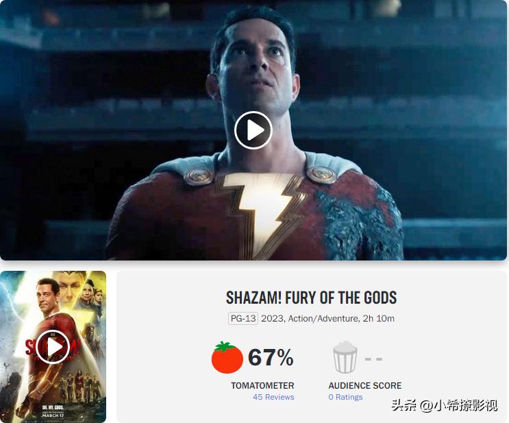 DC "Thunder Shazam 2" Rotten Tomatoes review released: full of laughs ...