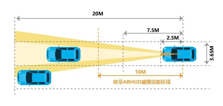 OFILM self-developed vehicle AR-HUD system: projection distance up to ...