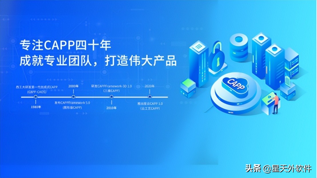 Xingtianwai Software - the pioneer of SaaS platform in China's CAPP ...