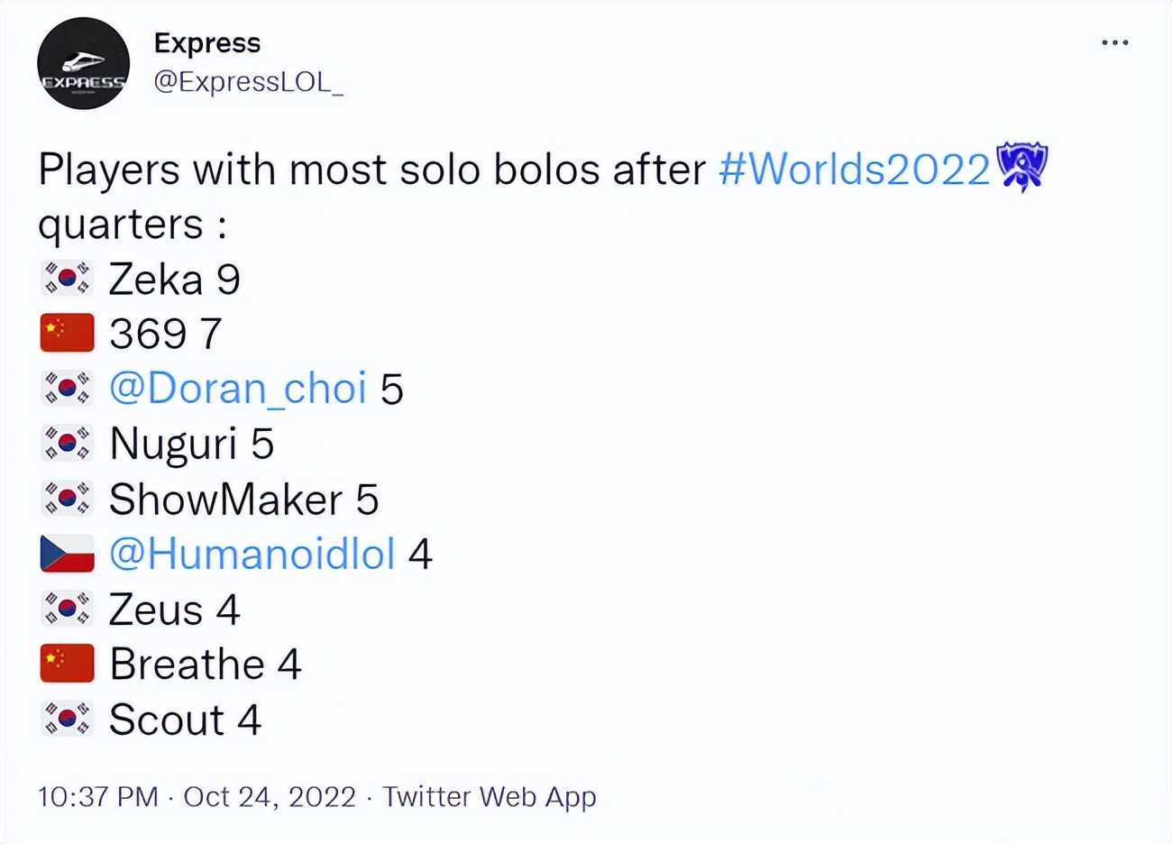 LOL：S12選手單殺榜，DRX中單Zeka 9次單殺排名第一 - 資訊咖