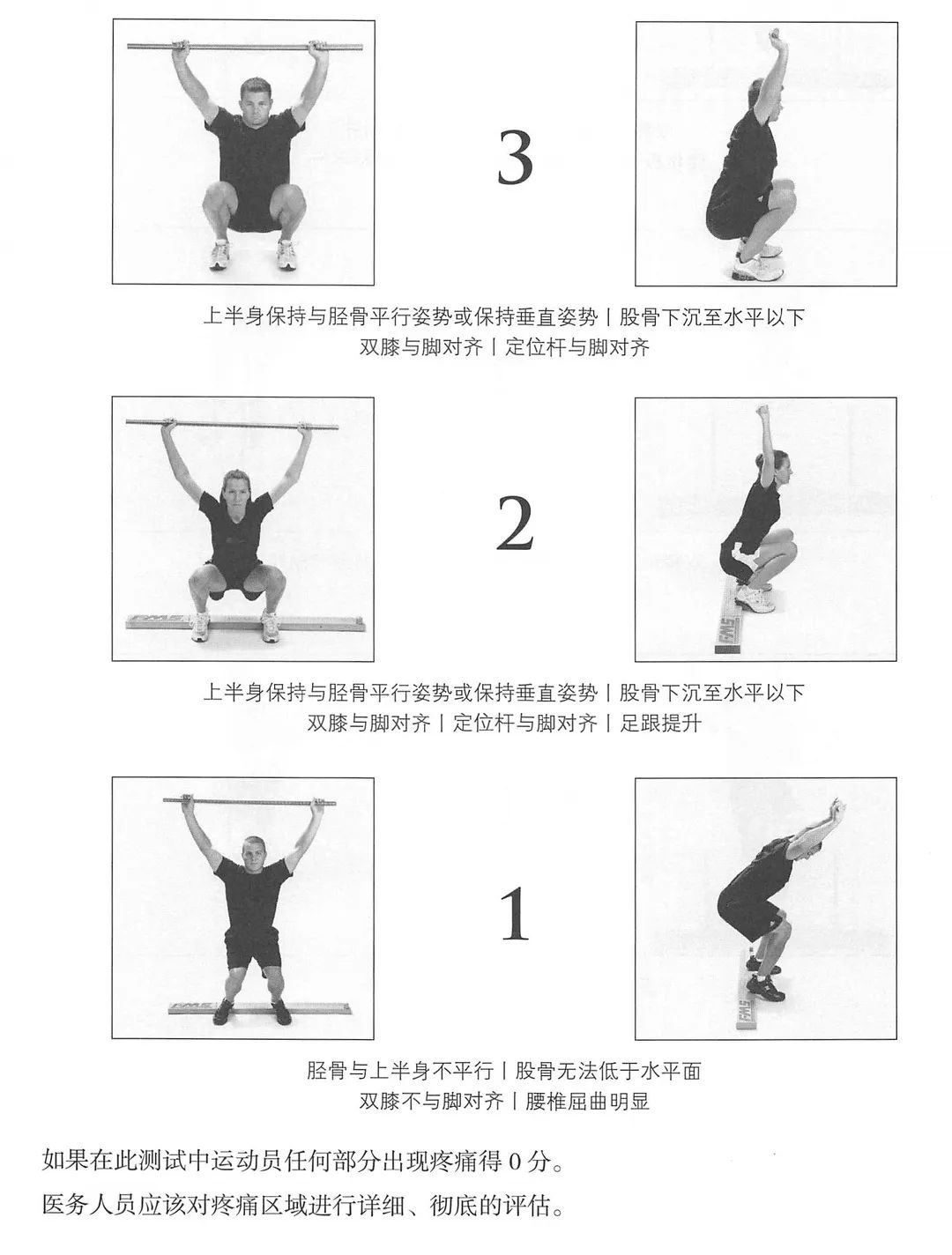 Functional Screening Screening (FMS) Worth Testing Before Exercise - iNEWS