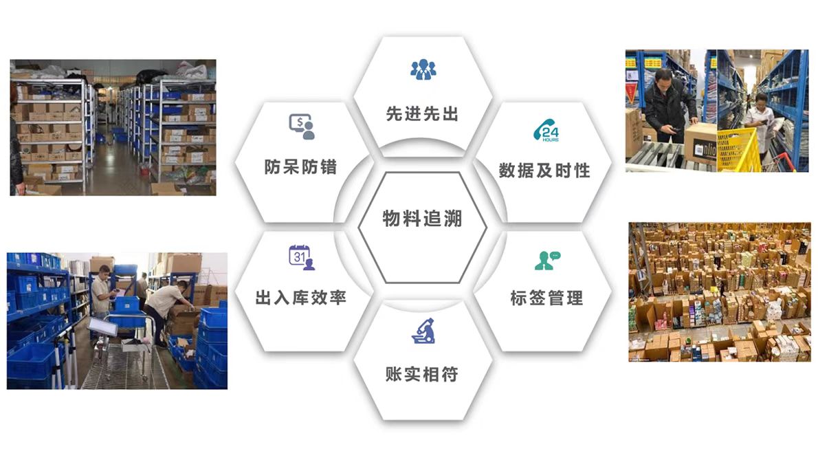 WMS Intelligent Warehousing System 4.0 - iNEWS